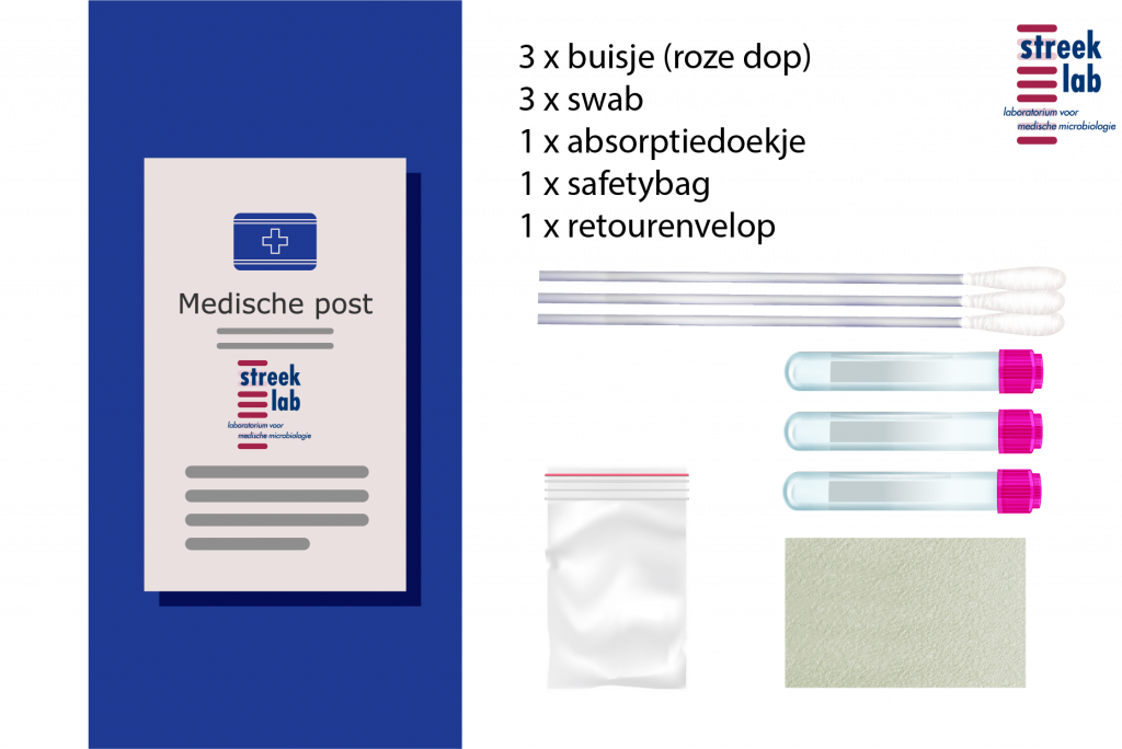 Verzendset ESwab voor onderzoek op BRMO (waaronder MRSA) – Streeklab ...